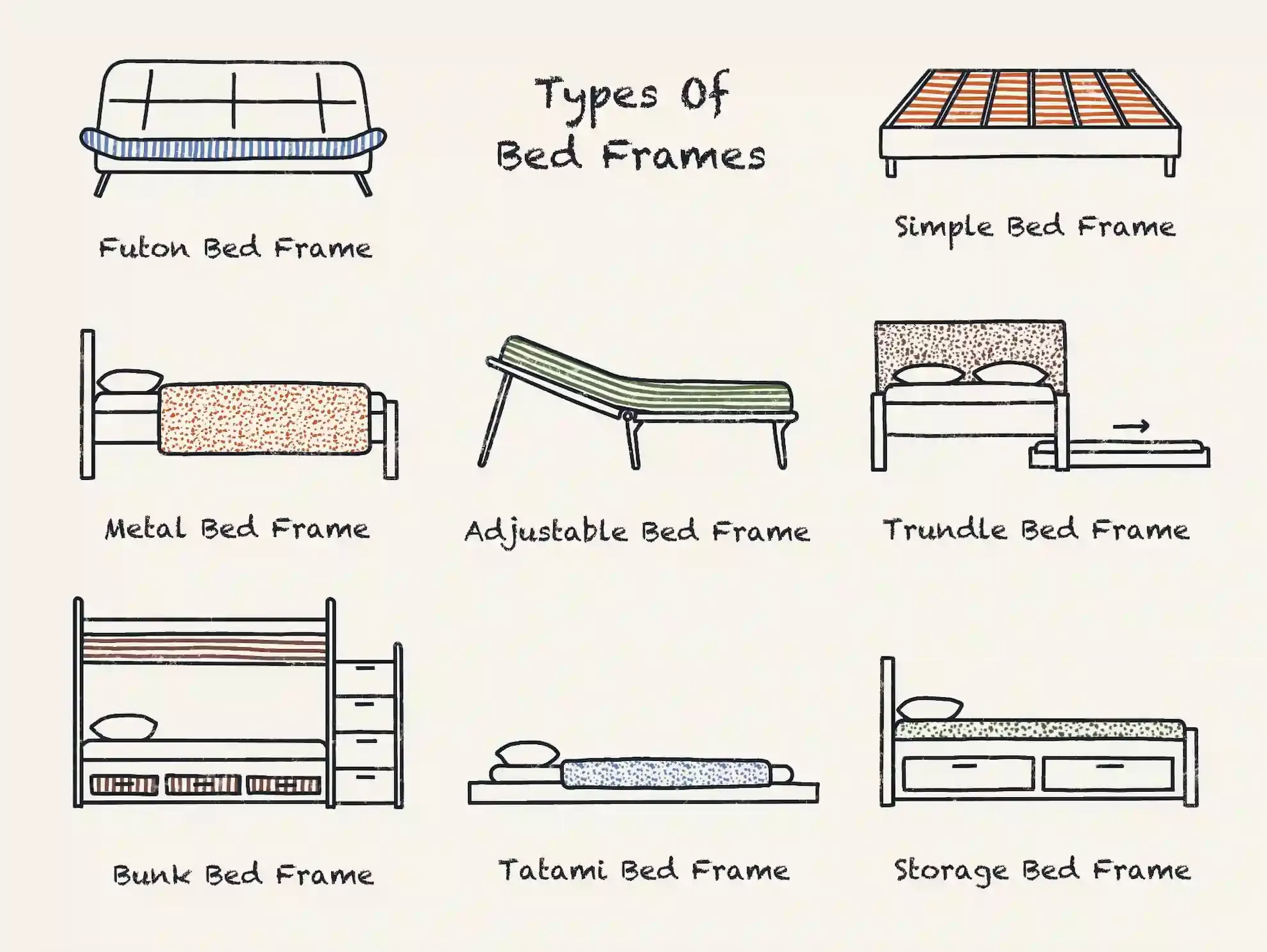 Different Bed Frame Types that Impact Your Sleep – COZY Living